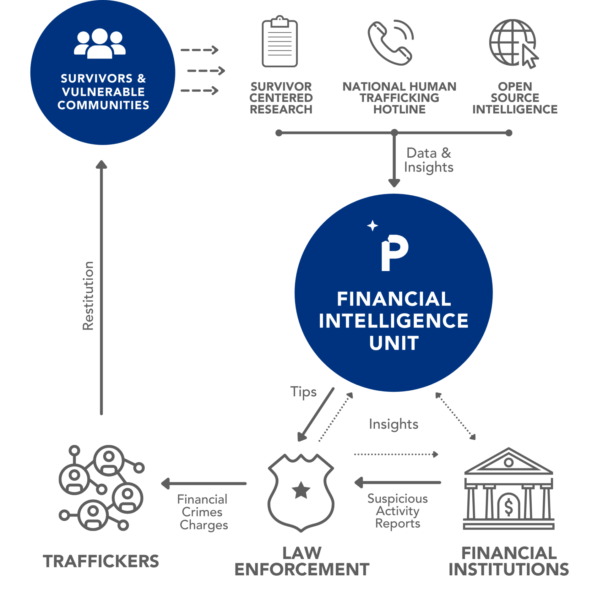 Financial Intelligence Unit - Polaris
