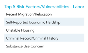 Analysis of 2020 National Human Trafficking Hotline Data - Polaris
